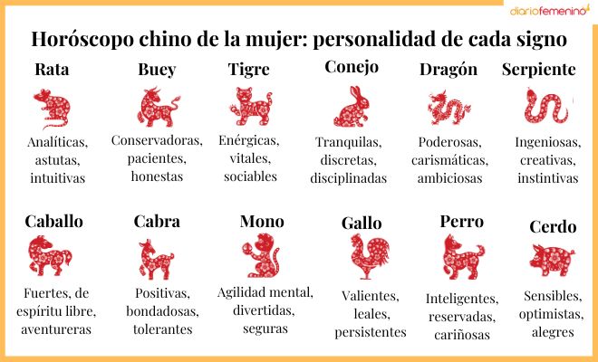 Signos Del Zodiaco Chino Es - Infoupdate.org