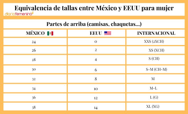 Equivalencia de tallas entre México y EEUU (para hombre y mujer)