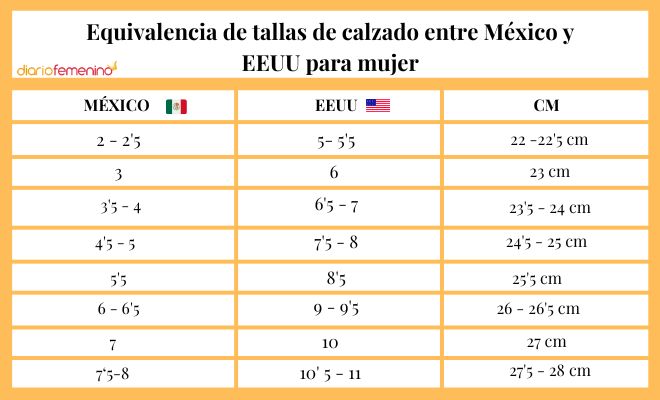 Equivalencia de tallas entre México y EEUU (para hombre y mujer)
