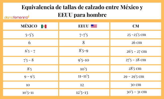 Tabla De Tallas De Camisas De Ee. Uu. Guia De Tallas