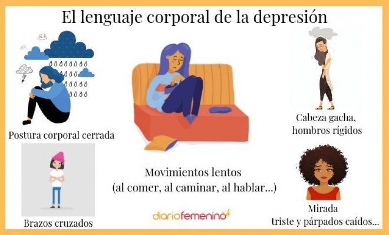 Lenguaje corporal de la depresión: tus gestos hablan de tu estado anímico Lenguaje corporal de la depresión: tus gestos hablan de tu estado anímico