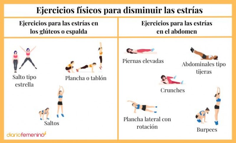 Tipos De Ejercicios